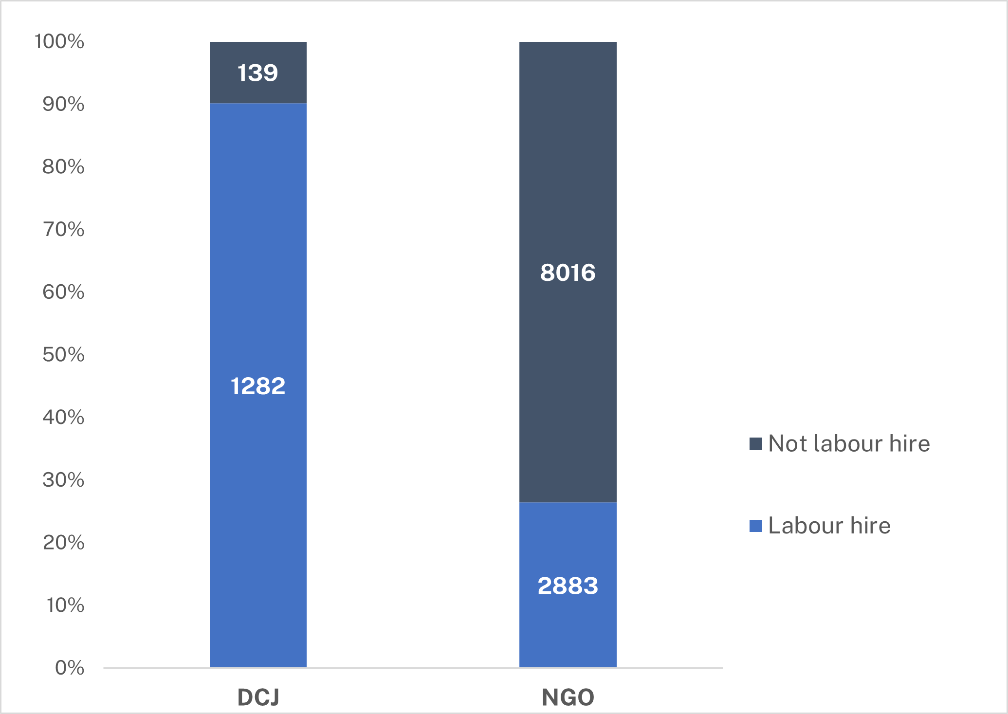 Key statistics - Residential Care Workers Register | Office of the ...
