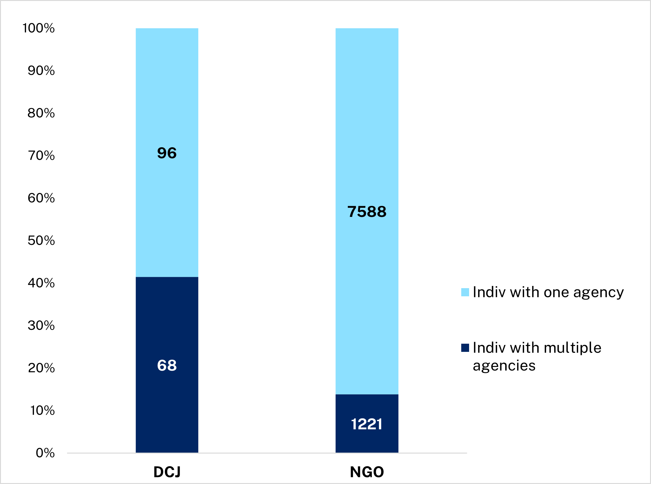 General information | Key statistics - Residential Care Workers ...