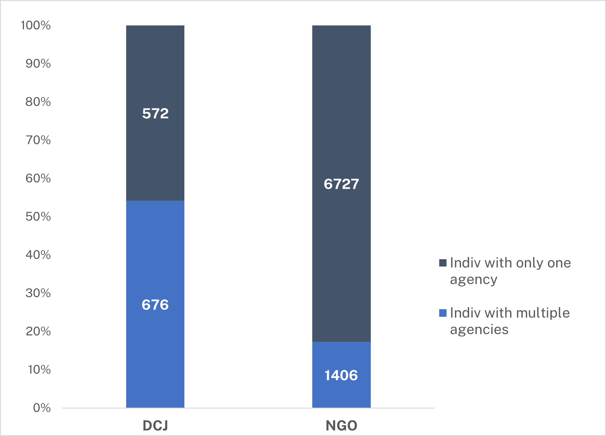 Key statistics - Residential Care Workers Register | Office of the ...